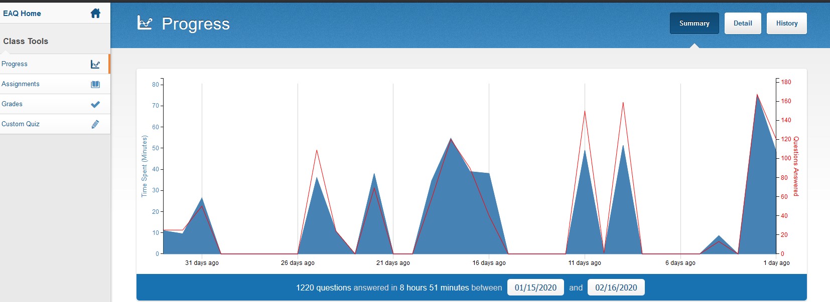 How do I track students’ progress with EAQ Progress Graph? - Elsevier ...