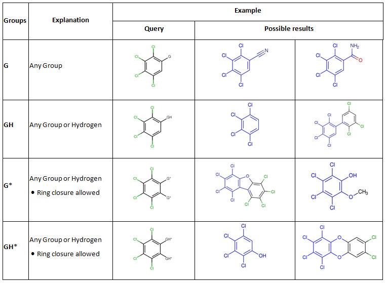 How do I define Reaxys Generic Groups? - Reaxys Support Center