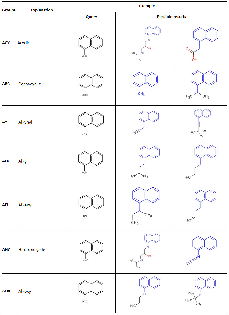 How do I define Reaxys Generic Groups? - Reaxys Support Center