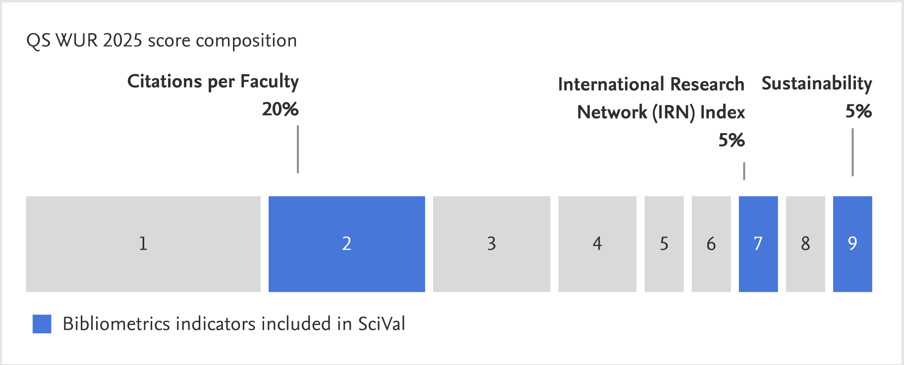 Quacquarelli Symonds World University Rankings - QS WUR - Evolve ...