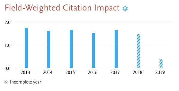 What is an incomplete year? - Simulation Learning System, Virtual ...