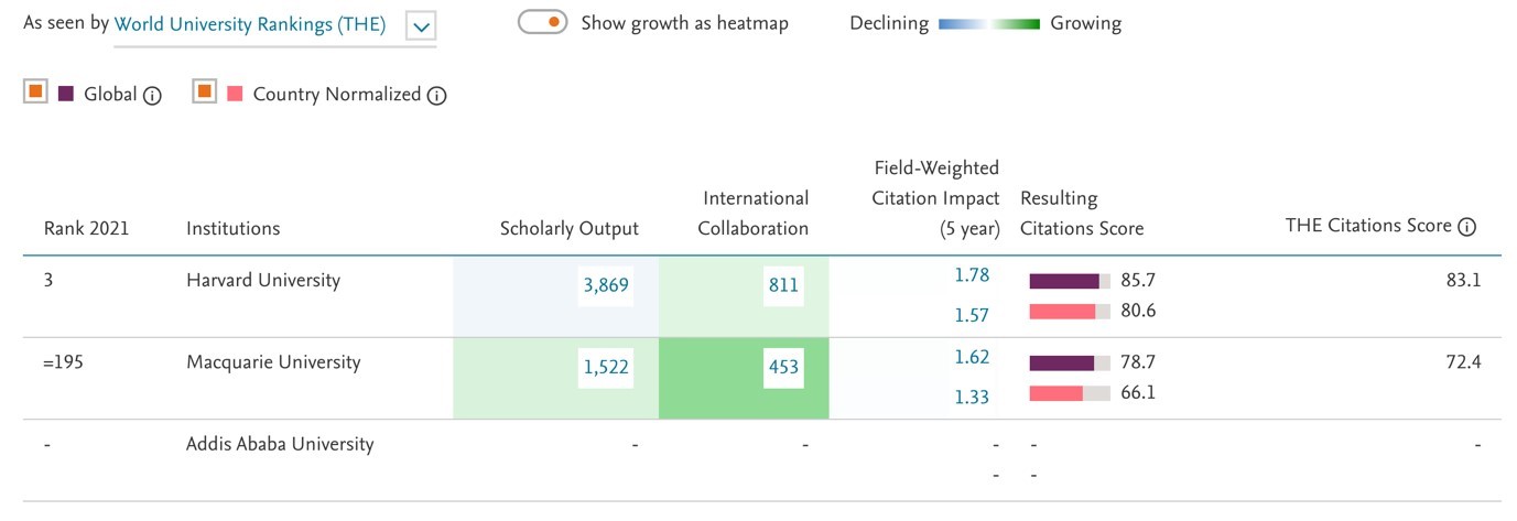 How can I benchmark Institutions using ranking metrics? - Simulation ...
