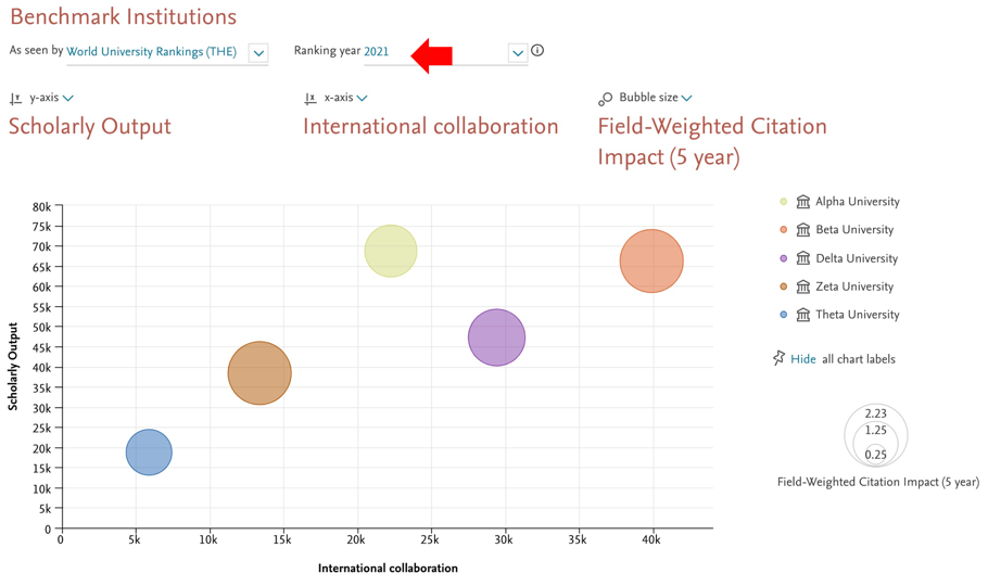 How can I benchmark Institutions using ranking metrics? - Simulation ...