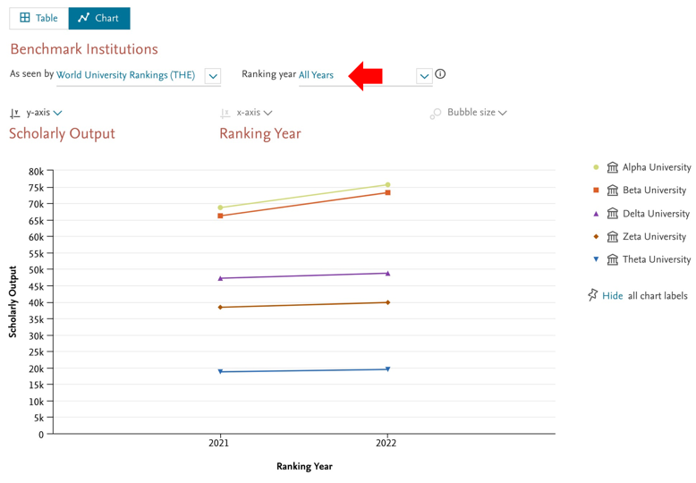 How can I benchmark Institutions using ranking metrics? - Mendeley ...