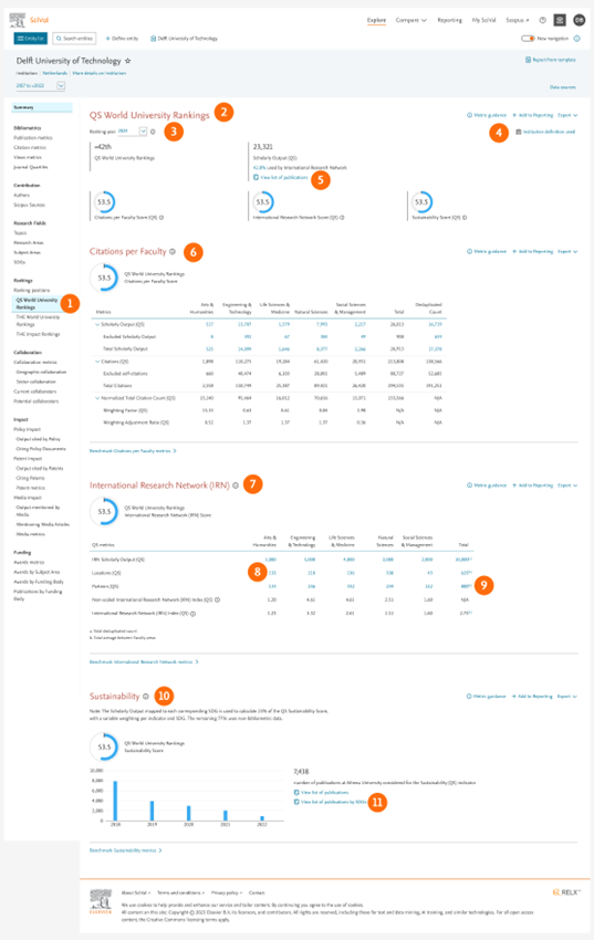 Quacquarelli Symonds World University Rankings - QS WUR - Evolve ...