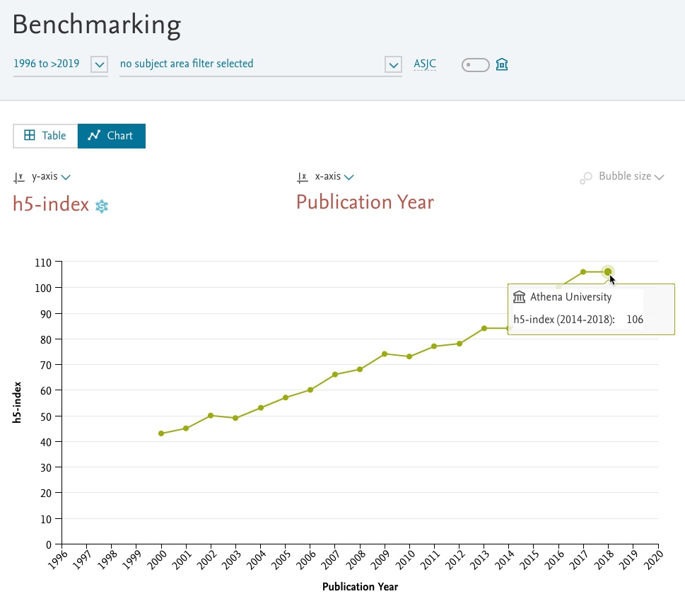 What is the h5-index? - Mendeley Support Center
