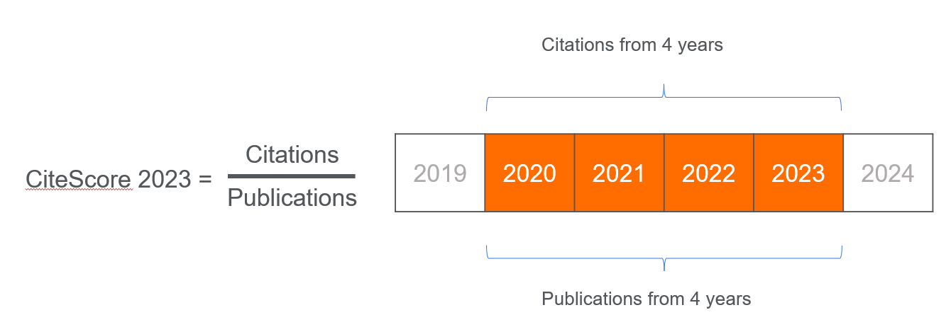 CiteScore 期刊指标 - 常见问题解答 - Scopus支持中心