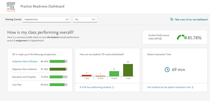 Practice Readiness Dashboard - Shadow Health Support Center
