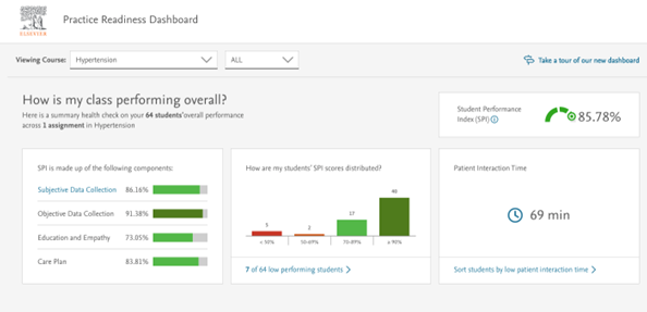 Practice Readiness Dashboard - Shadow Health Support Center