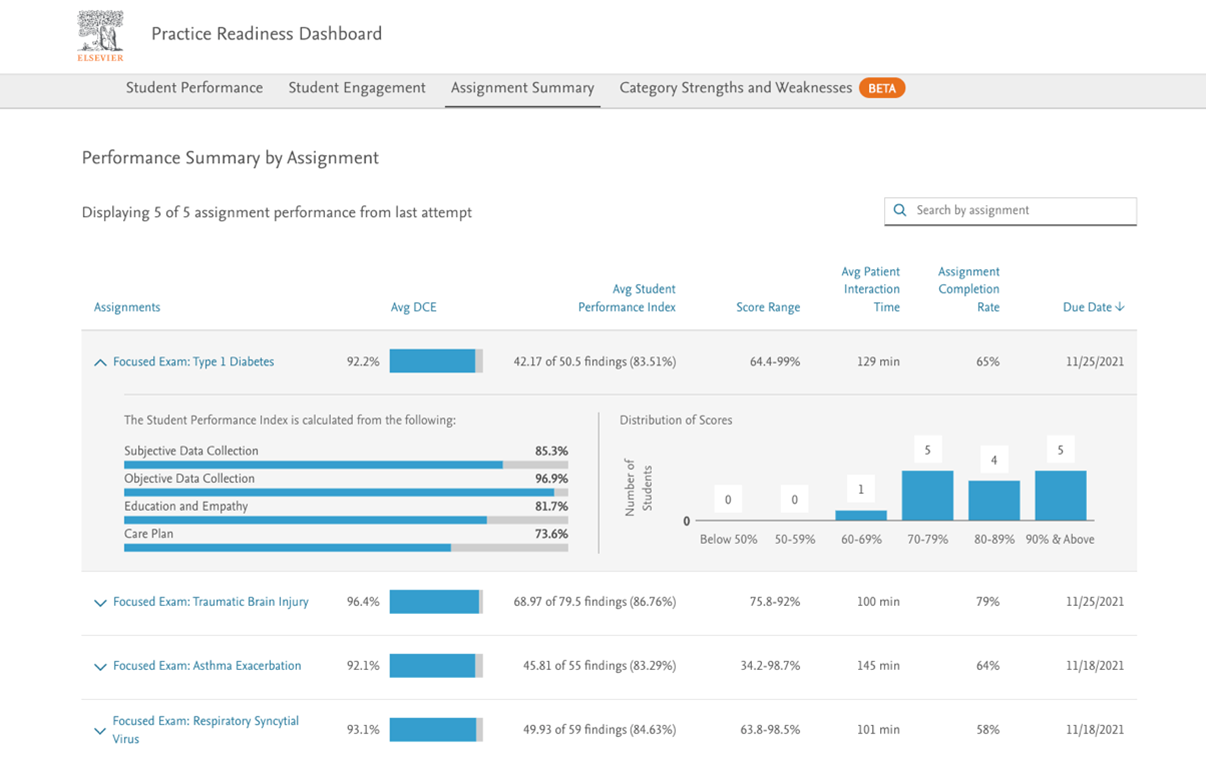 Practice Readiness Dashboard - Shadow Health Support Center