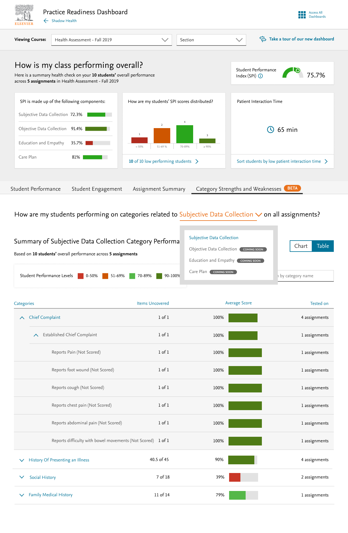 Practice Readiness Dashboard - Shadow Health Support Center