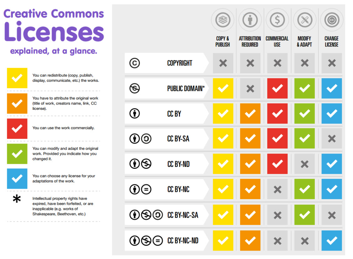 Do I need permission to reuse Open Access material in my chapter ...