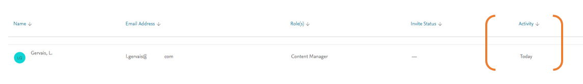 What do invite status and activity on the Team page mean? - Journal ...