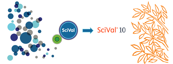 SciVal 10 year anniversary - Simulation Learning System