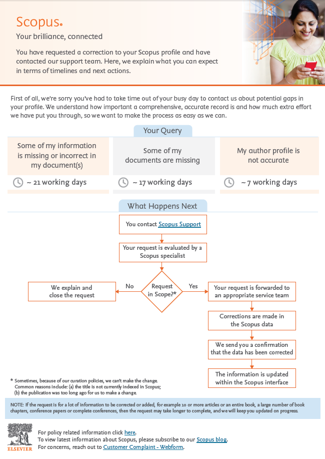 What can I expect after submitting a Missing Content or Data Correction ...